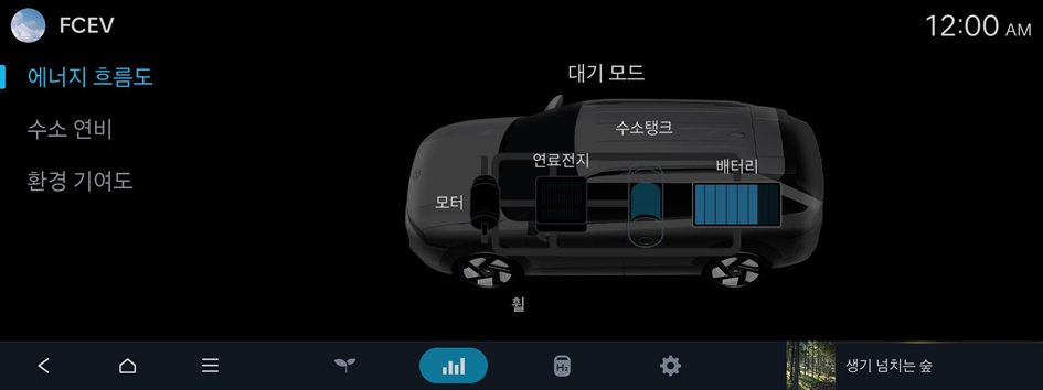 에너지 흐름도