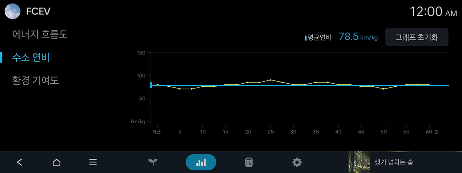 환경 기여도 화면